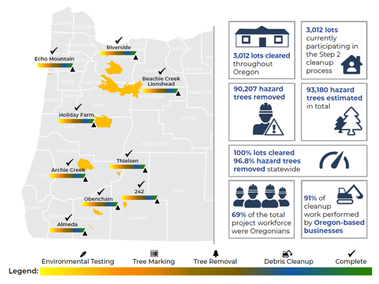Wildfire Recovery Update – April, 2022 – McKenzie Recovery
